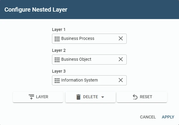 Nested layer diagram Nested layer diagram